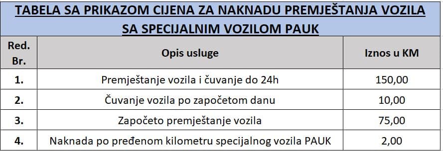 Pauk Služba JKP "Saobraćaj i komunikacije-Tuzla" d.o.o Tuzla